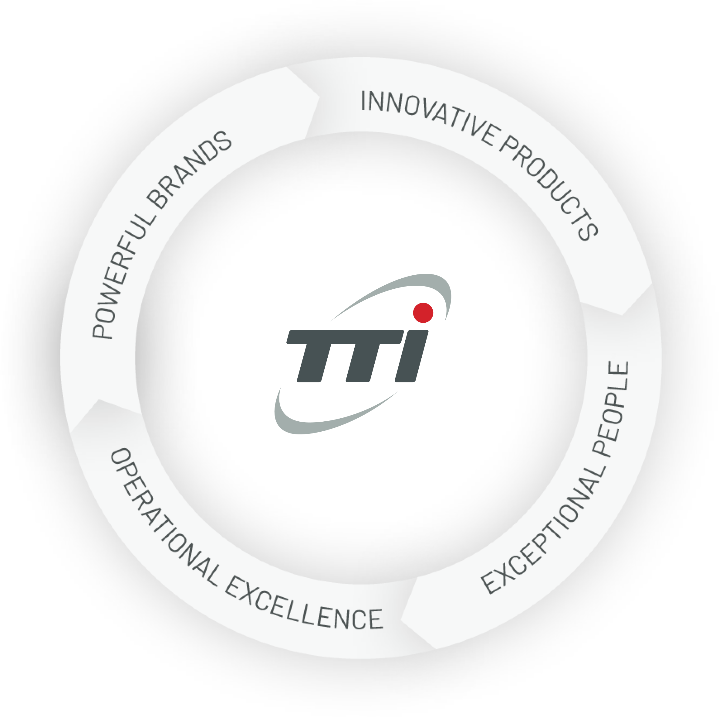 Where Culture Meets Opportunity - Techtronic Industries TTI